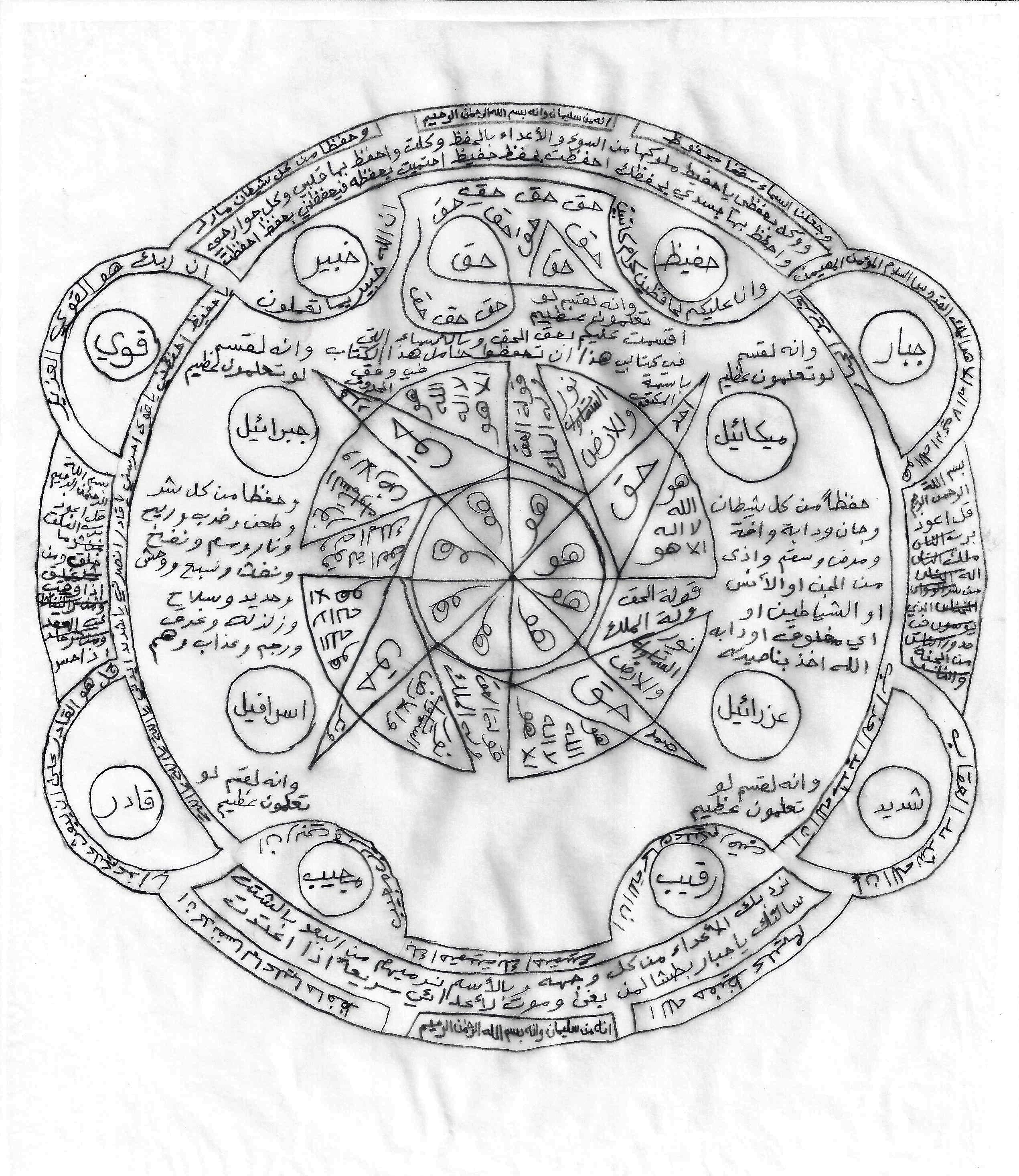 Most Powerful Love Talisman Amulet | Sufi Magic